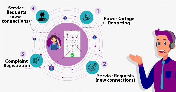Ivr Based Asr Tts Technology